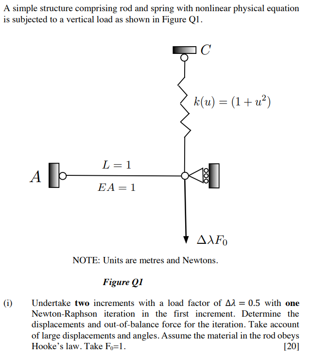 Solved A simple structure comprising rod and spring with | Chegg.com