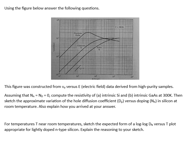 Solved This figure was constructed from vd ﻿versus | Chegg.com