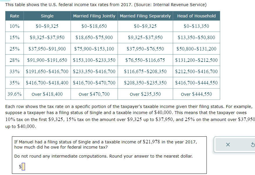 Solved This table shows the U.S. ﻿federal income tax rates | Chegg.com