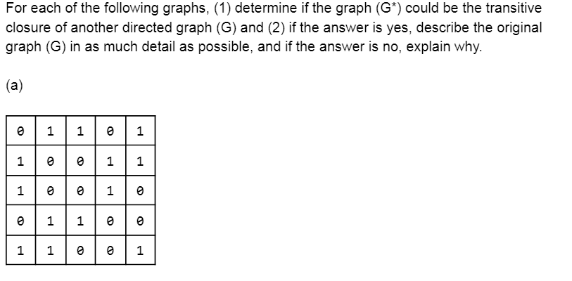 For each of the following graphs, (1) determine if | Chegg.com
