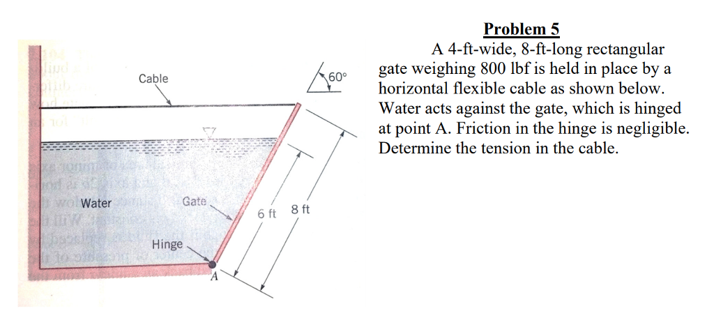 Solved A 4-ft-wide, 8-ft-long rectangular 5Q° gate weighing | Chegg.com