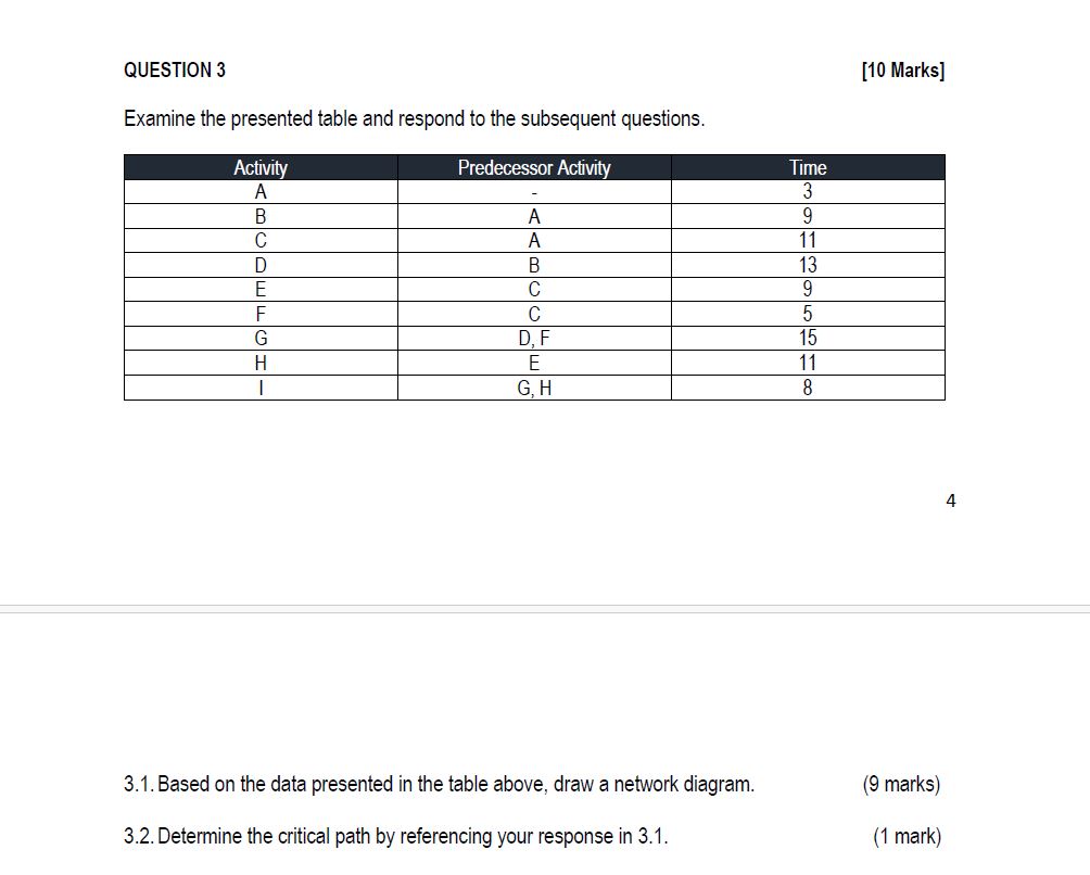Solved QUESTION 3[10 ﻿Marks]Examine the presented table and | Chegg.com