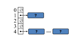 Solved Draw the 9-entry hash table that results from using | Chegg.com