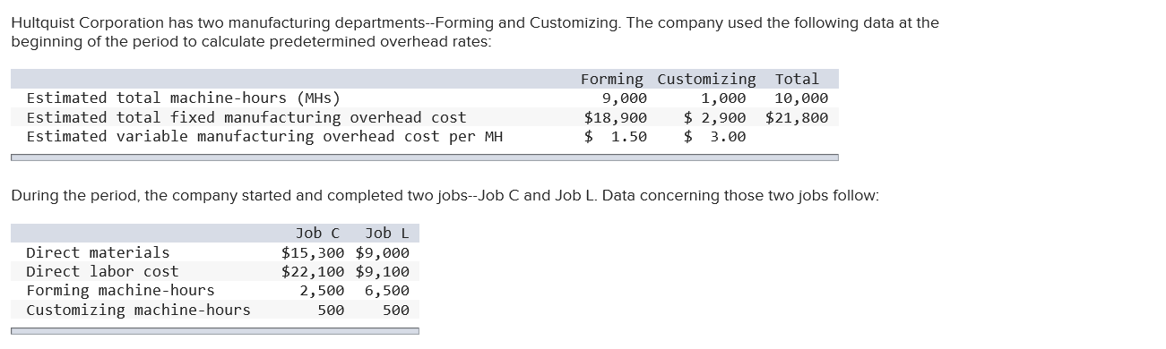 Solved Hultquist Corporation has two manufacturing | Chegg.com