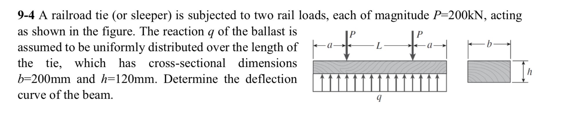 Solved 9-4 A railroad tie (or sleeper) is subjected to two | Chegg.com