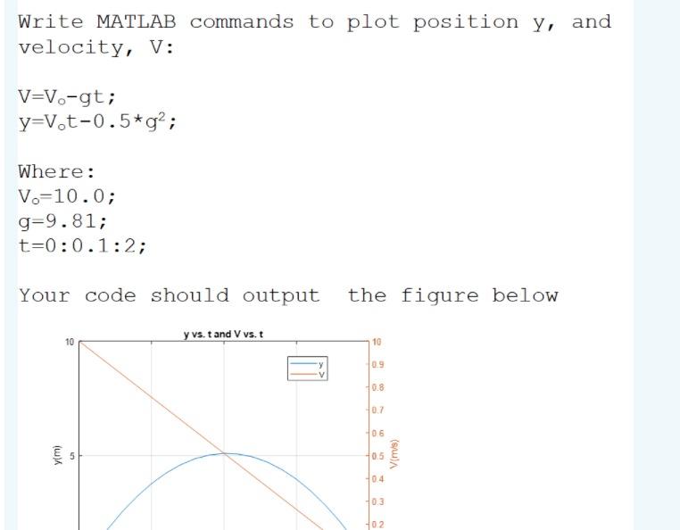 Solved Write MATLAB commands to plot position y, and | Chegg.com