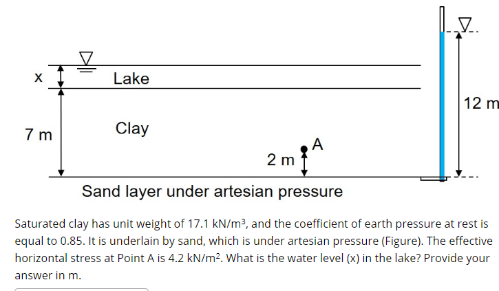 Solved Saturated clay has unit weight of 17.1 kN/m3, and the | Chegg.com
