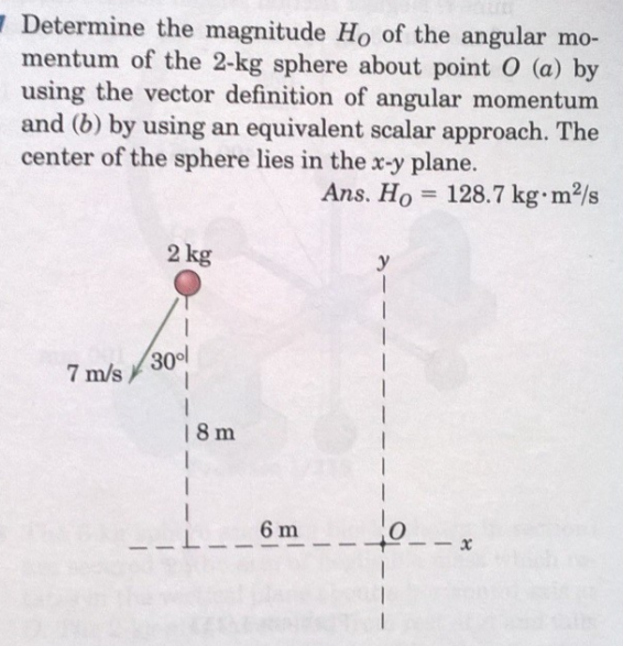 Solved Determine the magnitude Ho of the angular mo- mentum | Chegg.com