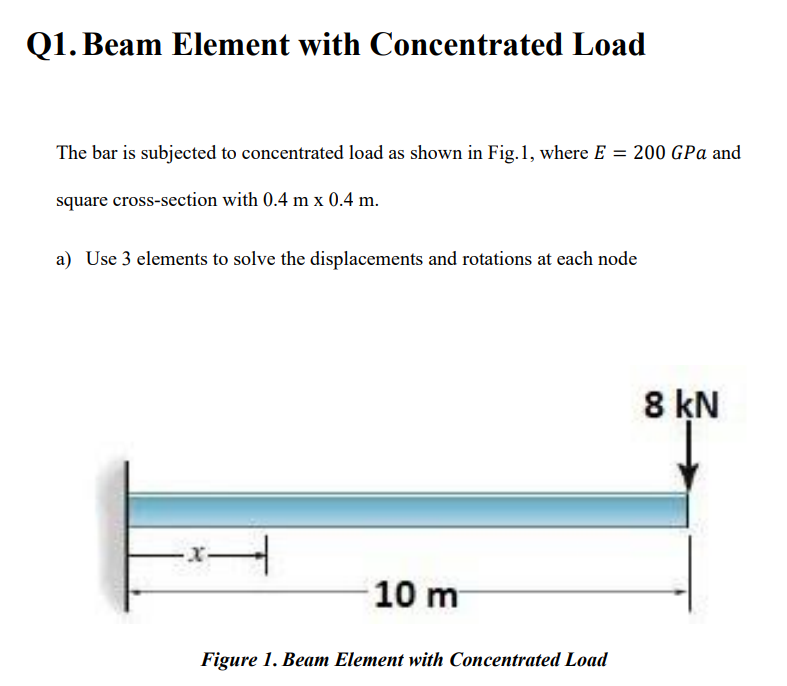 Solved Q1. Beam Element with Concentrated Load The bar is | Chegg.com