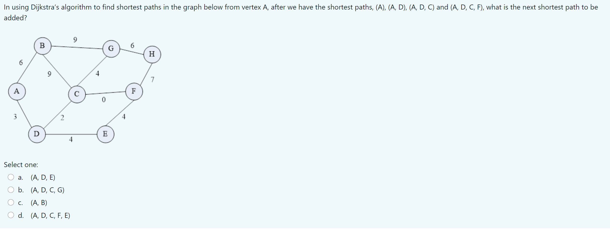 Solved Find the sequence in which the vertices of the graph | Chegg.com