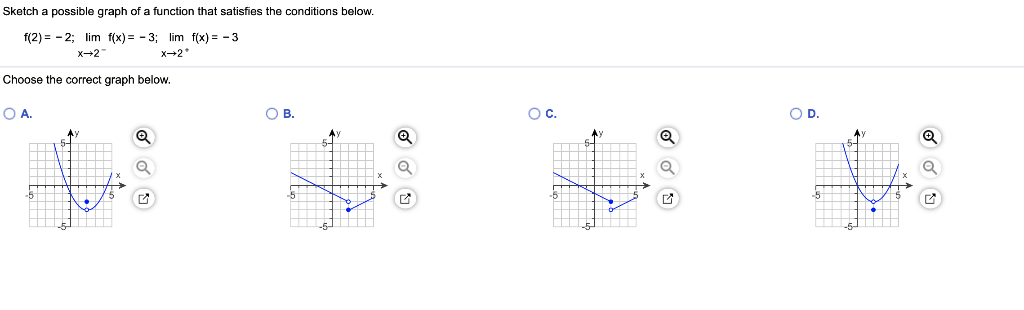 Solved Sketch a possible graph of a function that satisfies | Chegg.com