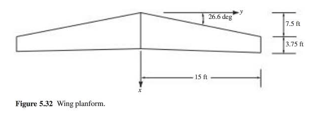 Solved 5.3 Calculate the dihedral effect, or CLβ, for the | Chegg.com