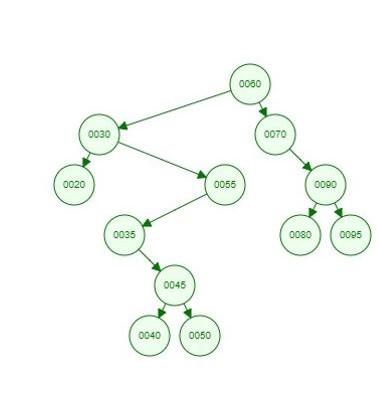 Solved Suppose T is the binary Tree. Provide its sequential | Chegg.com