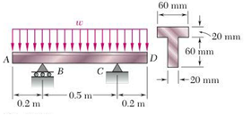 Solved a. Determine the maximum uniformly distributed load | Chegg.com