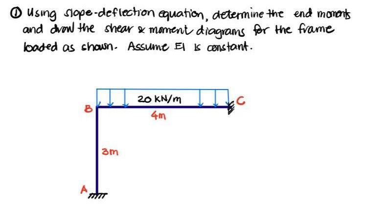 Solved (1) Using slope-deflection equation, determine the | Chegg.com