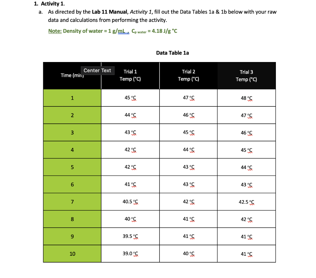 Solved 1. Activity 1. a. As directed by the Lab 11 Manual, | Chegg.com
