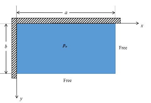 A rectangular plate with a constant transverse | Chegg.com