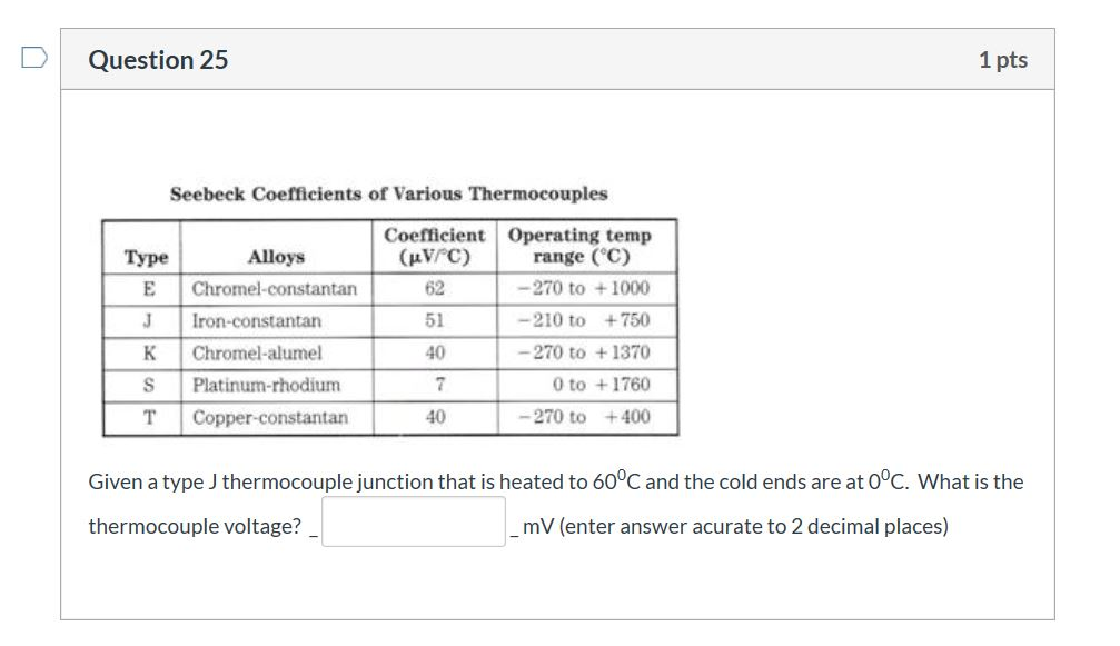 Solved Question 25 1 pts Seebeck Coefficients of Various | Chegg.com