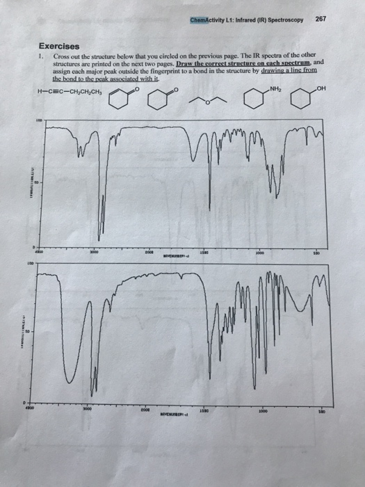 Solved ChemActivity L1: Infrared (IR) Spectroscopy 267 | Chegg.com