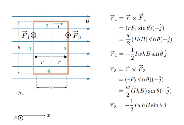 Solved Explain how the equations for Torque 1 and Torque 3 | Chegg.com