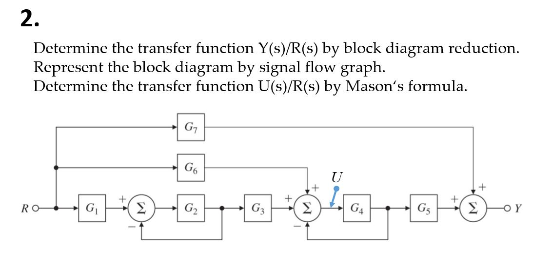 Solved Determine the transfer function Y(s)/R(s) by block | Chegg.com
