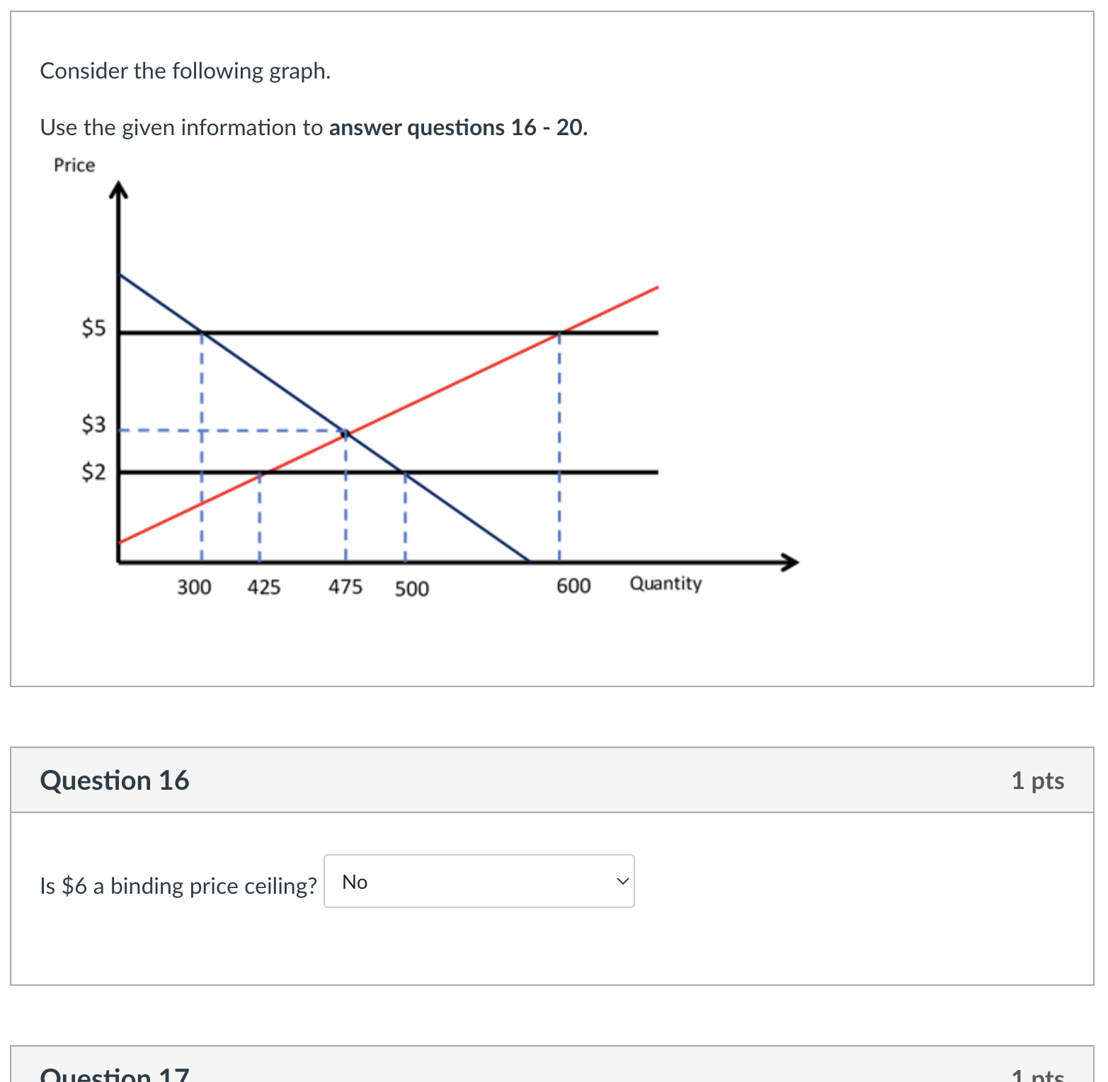 Solved Consider the following graph. Use the given | Chegg.com