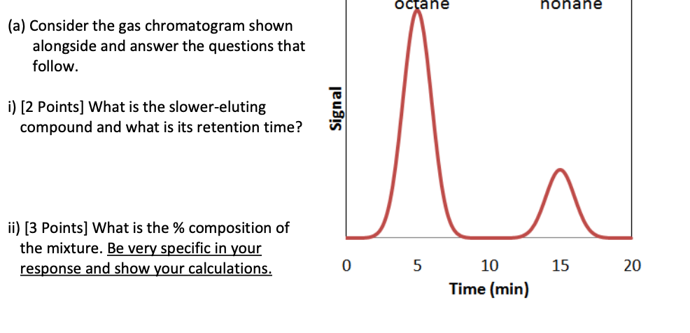 Solved octane nonane (a) Consider the gas chromatogram shown | Chegg.com