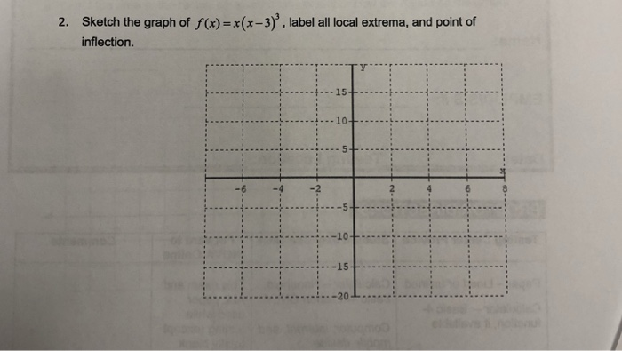 Solved 2. Sketch the graph of f (x)-x(x-3), label all local | Chegg.com