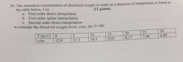 Solved 20. The saturation concentration of dissolved oxygen | Chegg.com