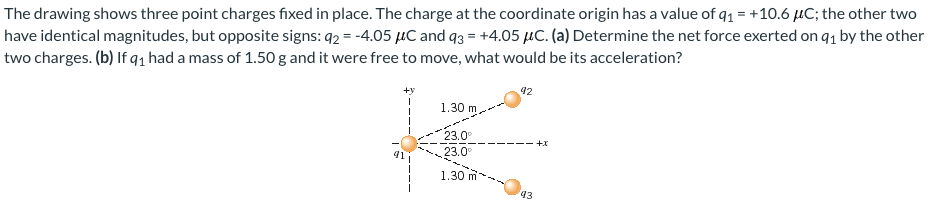 Solved The drawing shows three point charges fixed in place. | Chegg.com