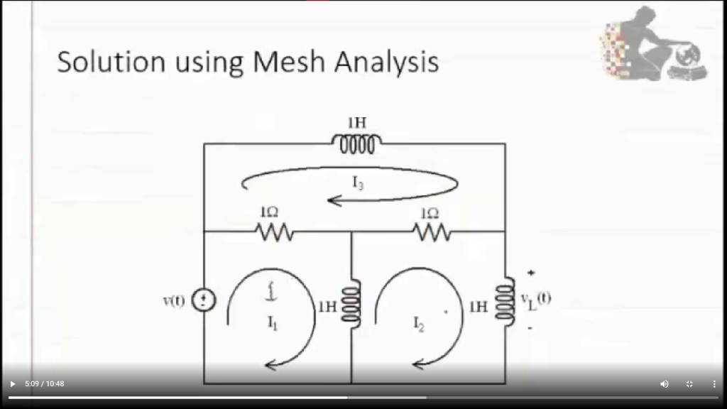 Solved Solution using Mesh Analysis | Chegg.com