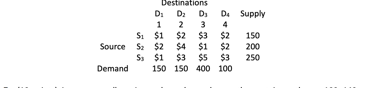 Find the BFS using NWC, ﻿LCM, and Vogel’s methods. | Chegg.com