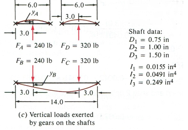 Solved For the two gears, A and B, in Fig. below, compute | Chegg.com