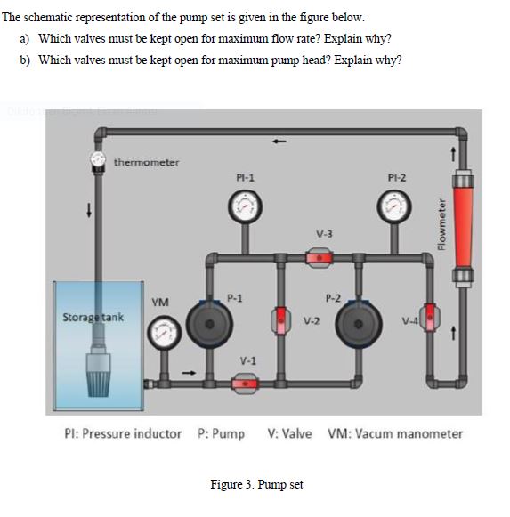 Solved The schematic representation of the pump set is given | Chegg.com