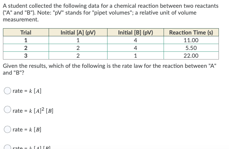 Solved A student collected the following data for a chemical | Chegg.com