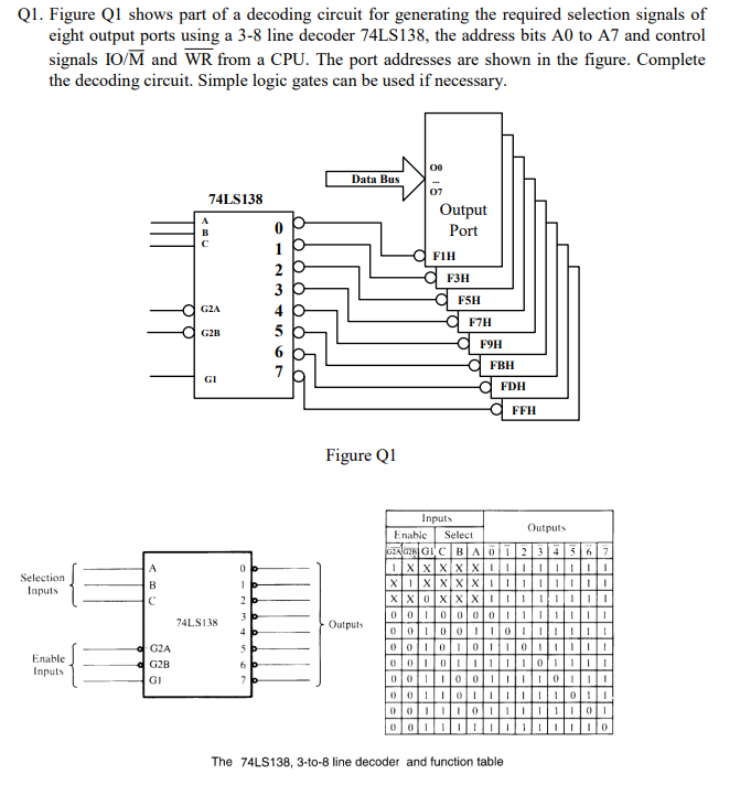 Solved Q1. Figure Q1 shows part of a decoding circuit for | Chegg.com