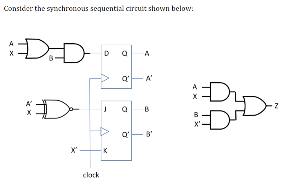 Solved Consider the synchronous sequential circuit shown | Chegg.com