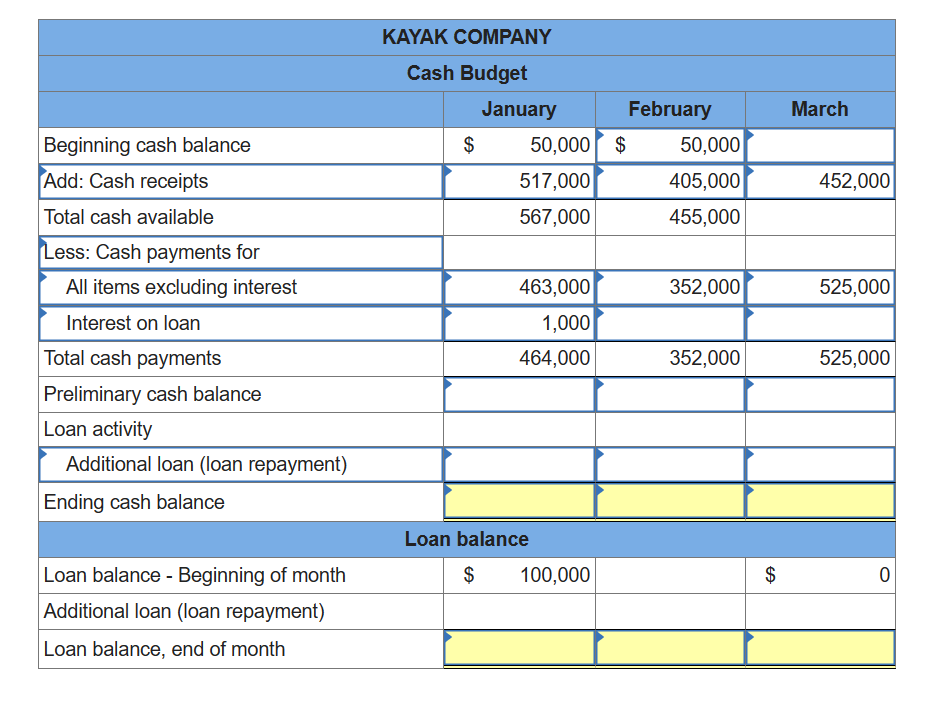 Solved Kayak Company budgeted the following cash receipts | Chegg.com