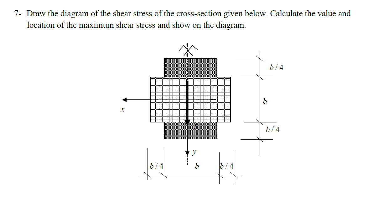 Solved 7- Draw the diagram of the shear stress of the | Chegg.com