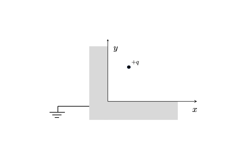 Solved 3. (4 points) Two semi-infinite conducting planes are | Chegg.com