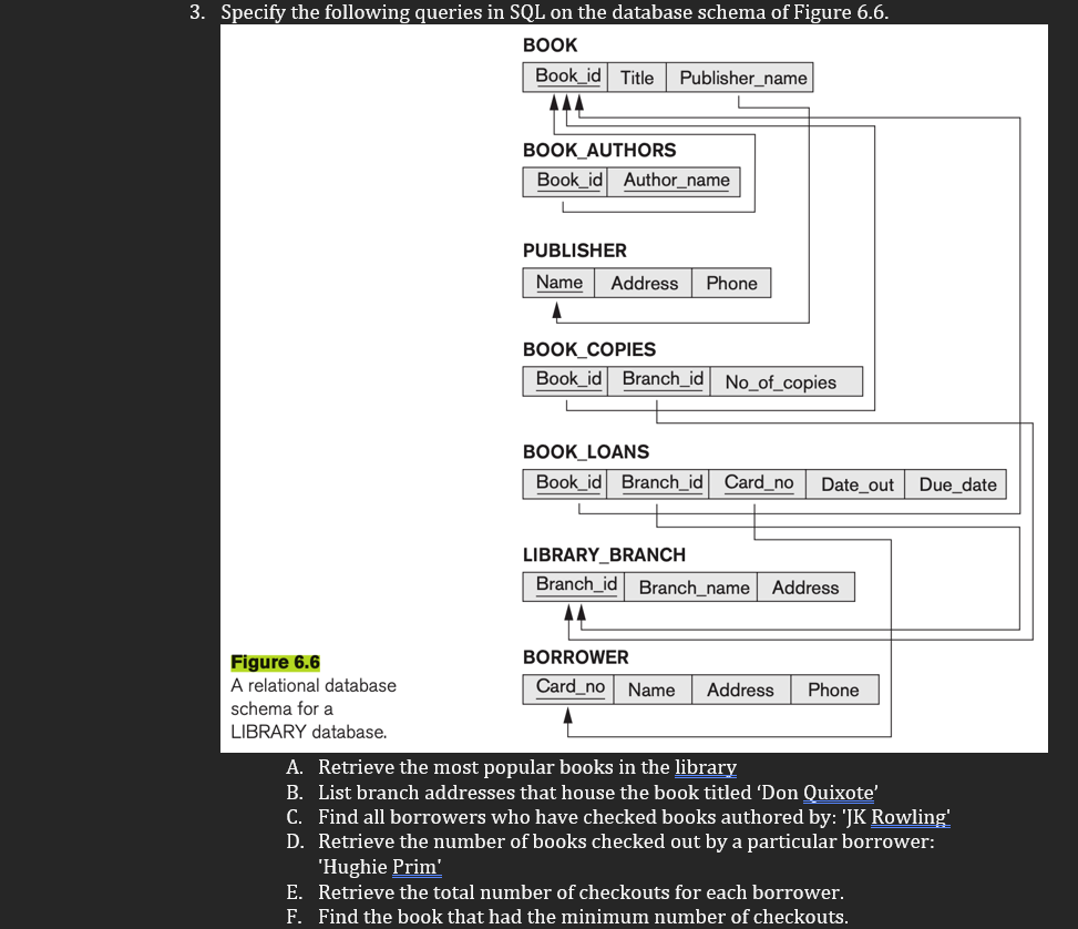 Solved A. Retrieve the most p. B. List branch addresses | Chegg.com