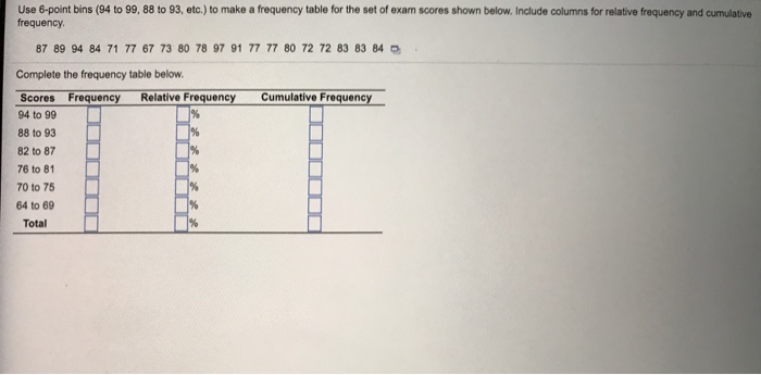 Solved Use 6-point bins (94 to 99, 88 to 93, etc.) to make a | Chegg.com