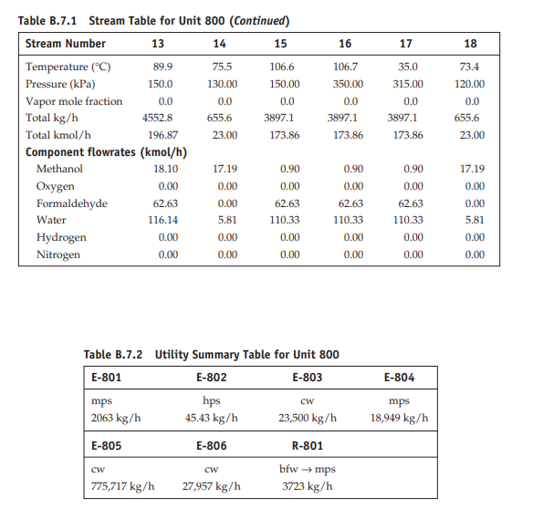 Solved FORMALIN PRODUCTION, UNIT 800 Formalin is a 37wt% | Chegg.com