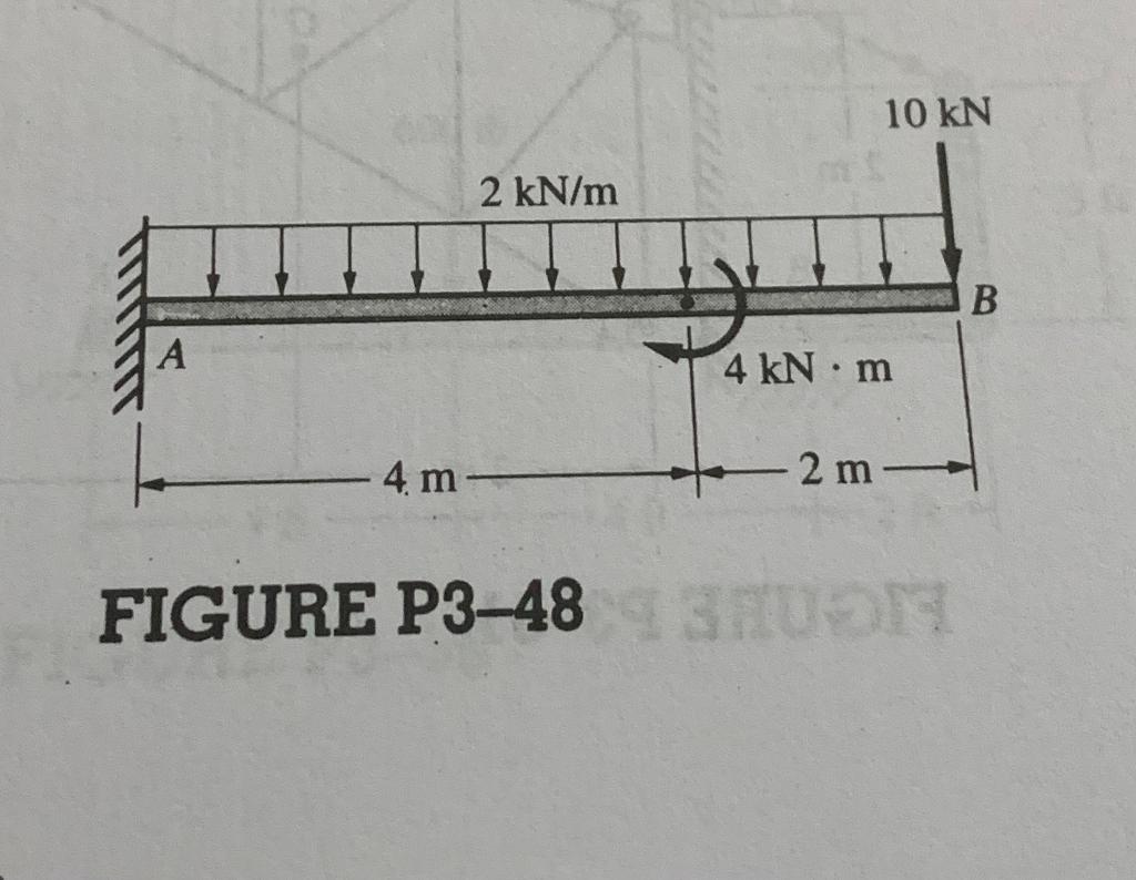 Solved Magnitude of the concentrated force load ______ | Chegg.com