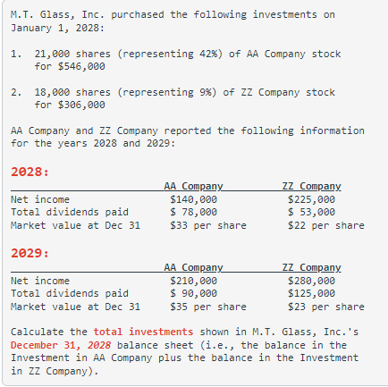 Solved Calculate the total investments shown in M.T. ﻿Glass, | Chegg.com