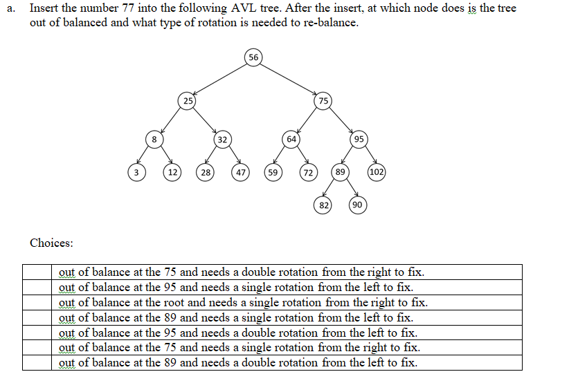 Solved a. Insert the number 77 into the following AVL tree. | Chegg.com