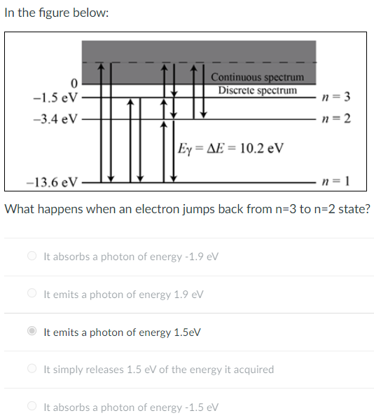 Solved In the figure below: What happens when an electron | Chegg.com
