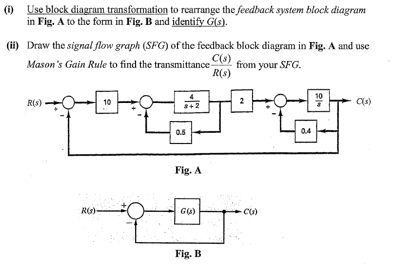 Solved (i) Use block diagram transformation to rearrange the | Chegg.com