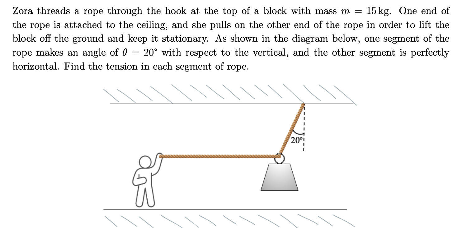 Solved zora threads a rope through the hook at the top of a | Chegg.com