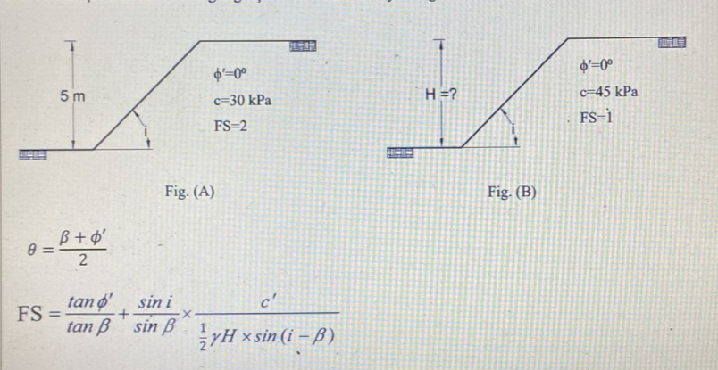 Solved According to the Culmann method, if the stability | Chegg.com